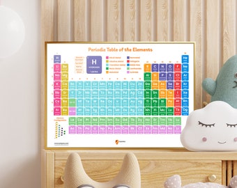 Periodic Table Poster Kids Science Classroom Ideas Element Primary ...