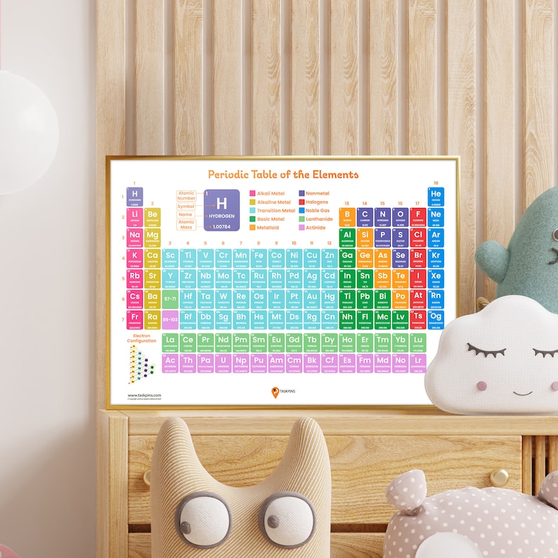 Periodic Table Poster Kids Science Print Classroom Decor Periodic Table ...