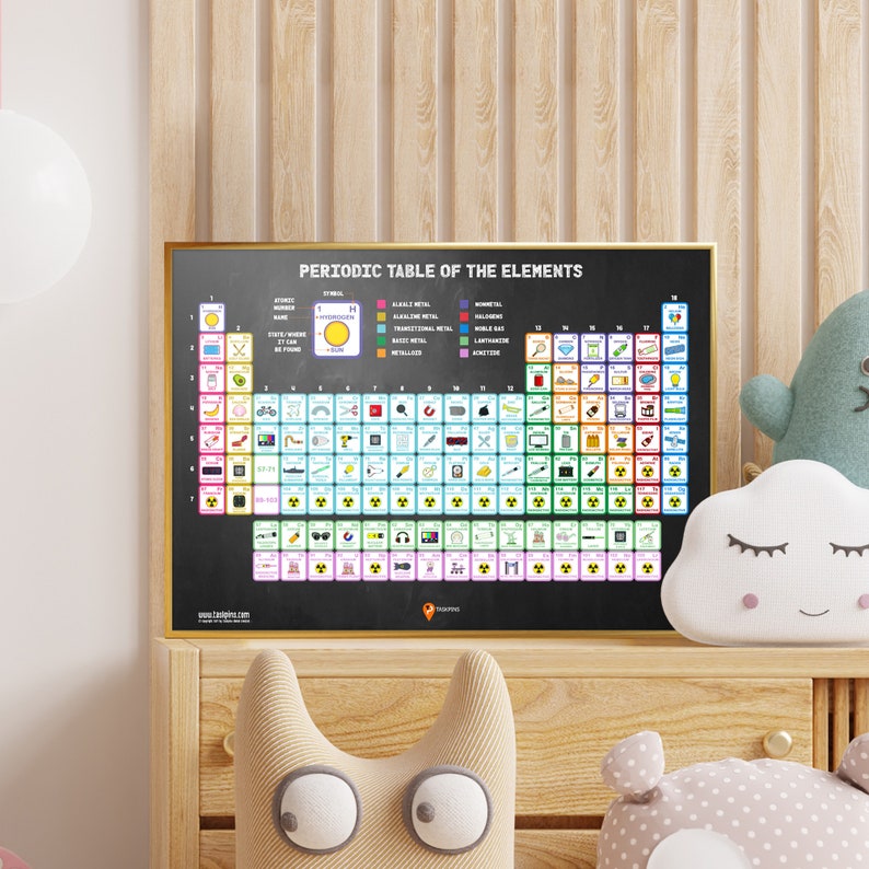 Periodic Table Poster Kids Science Classroom Ideas Element Primary ...
