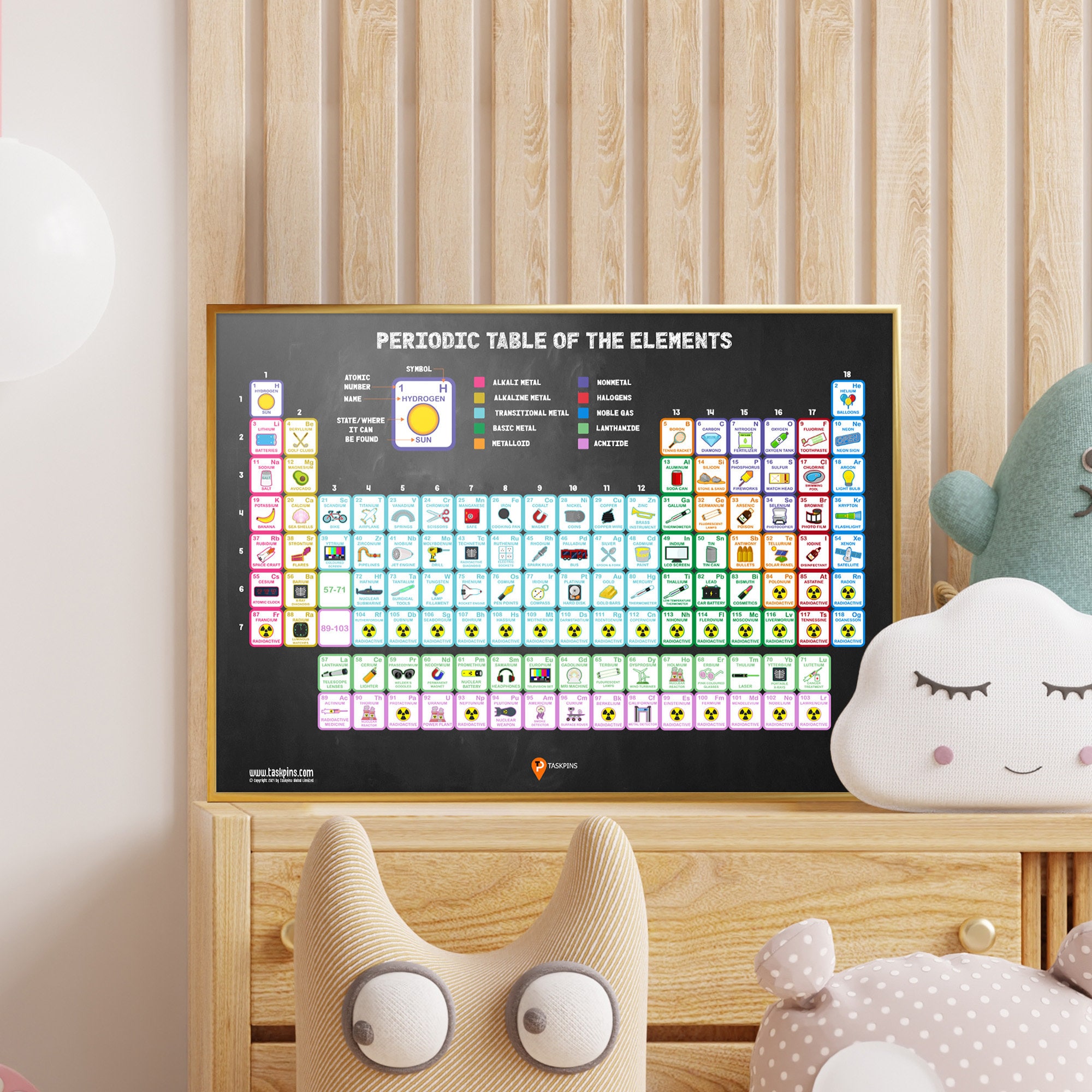 Periodic Table Poster Kids Science Classroom Ideas Element Primary ...