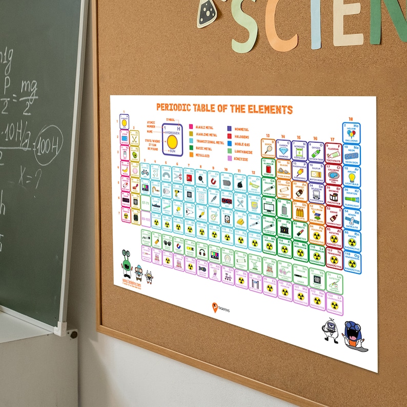 Periodic Table Poster Kids Science Classroom Ideas Element Primary ...
