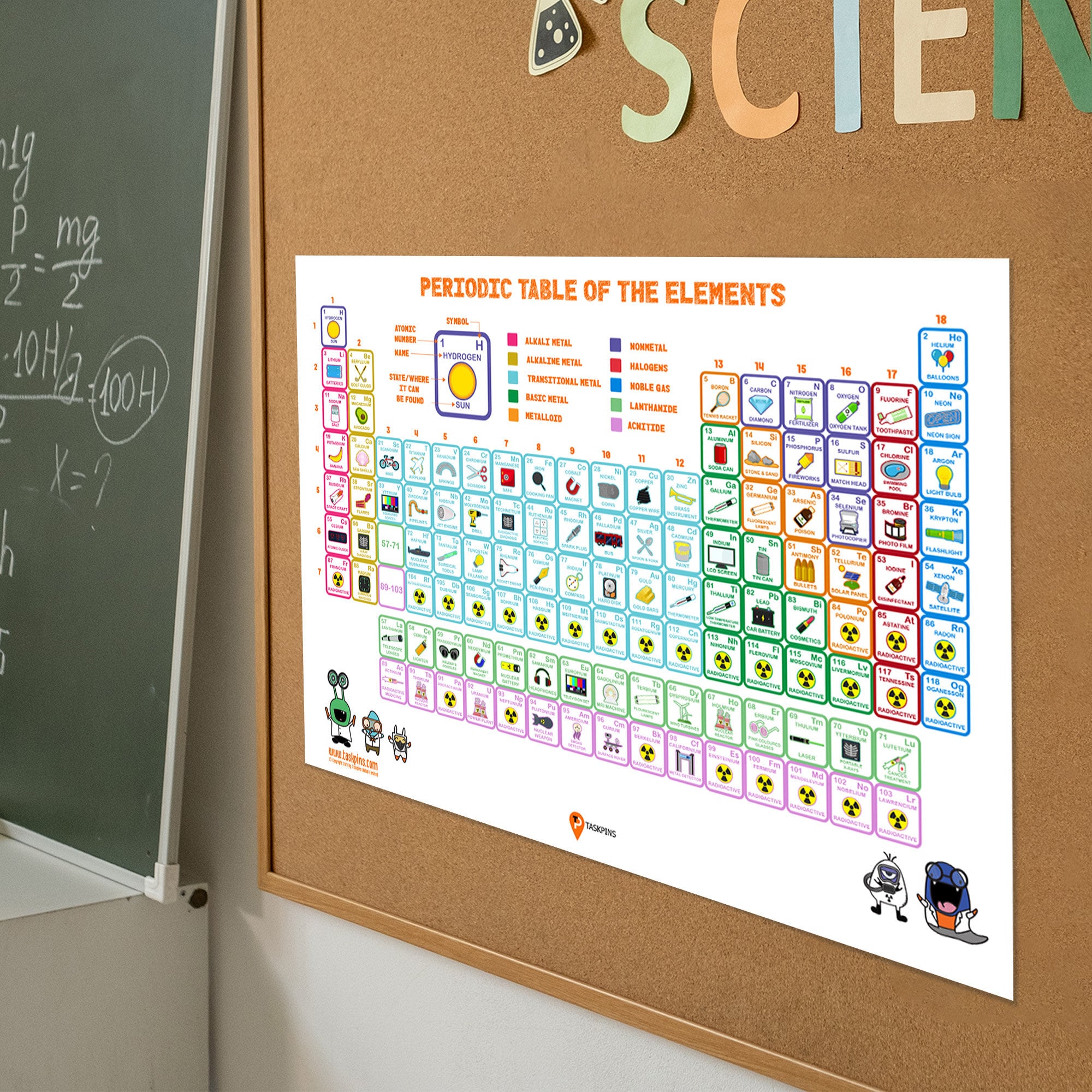 Periodic Table Poster Kids Science Classroom Ideas Element Primary ...