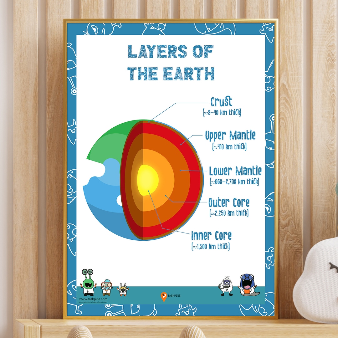 Earth Science Poster Layers of Earth Properties Poster Young Science ...