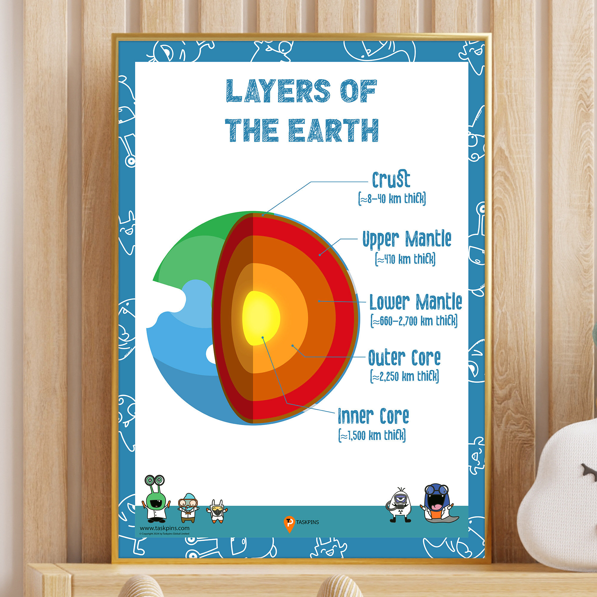 Earth Science Poster Layers of Earth Properties Poster Young Science ...