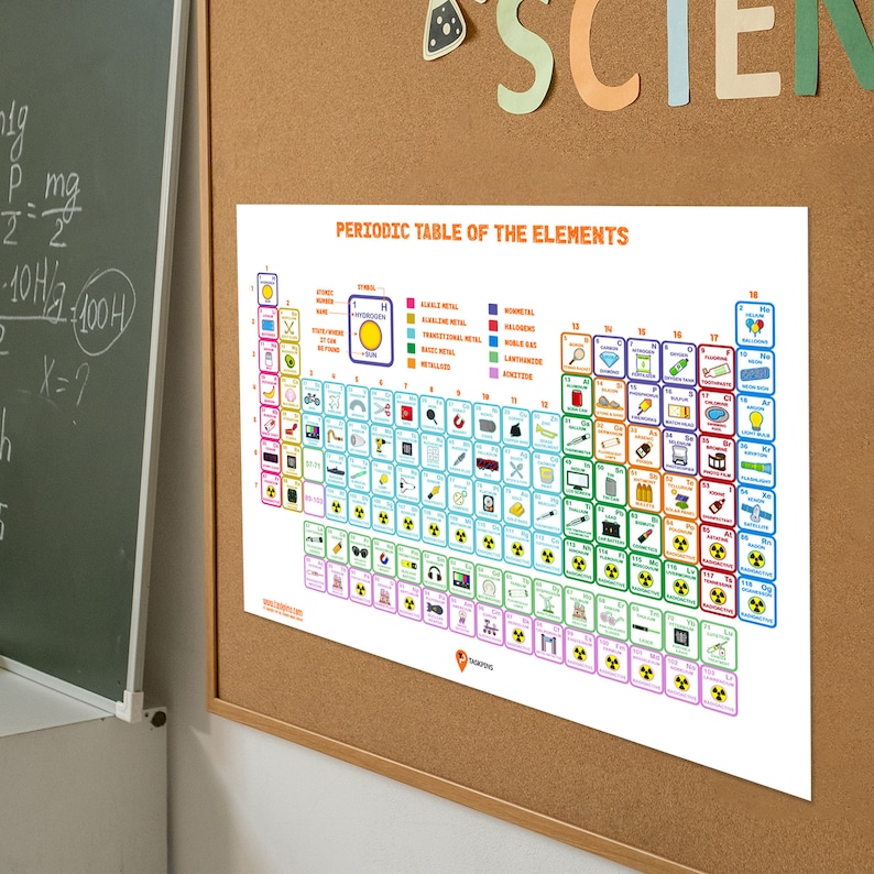 Periodic Table Poster Kids Science Classroom Ideas Pictures Primary ...