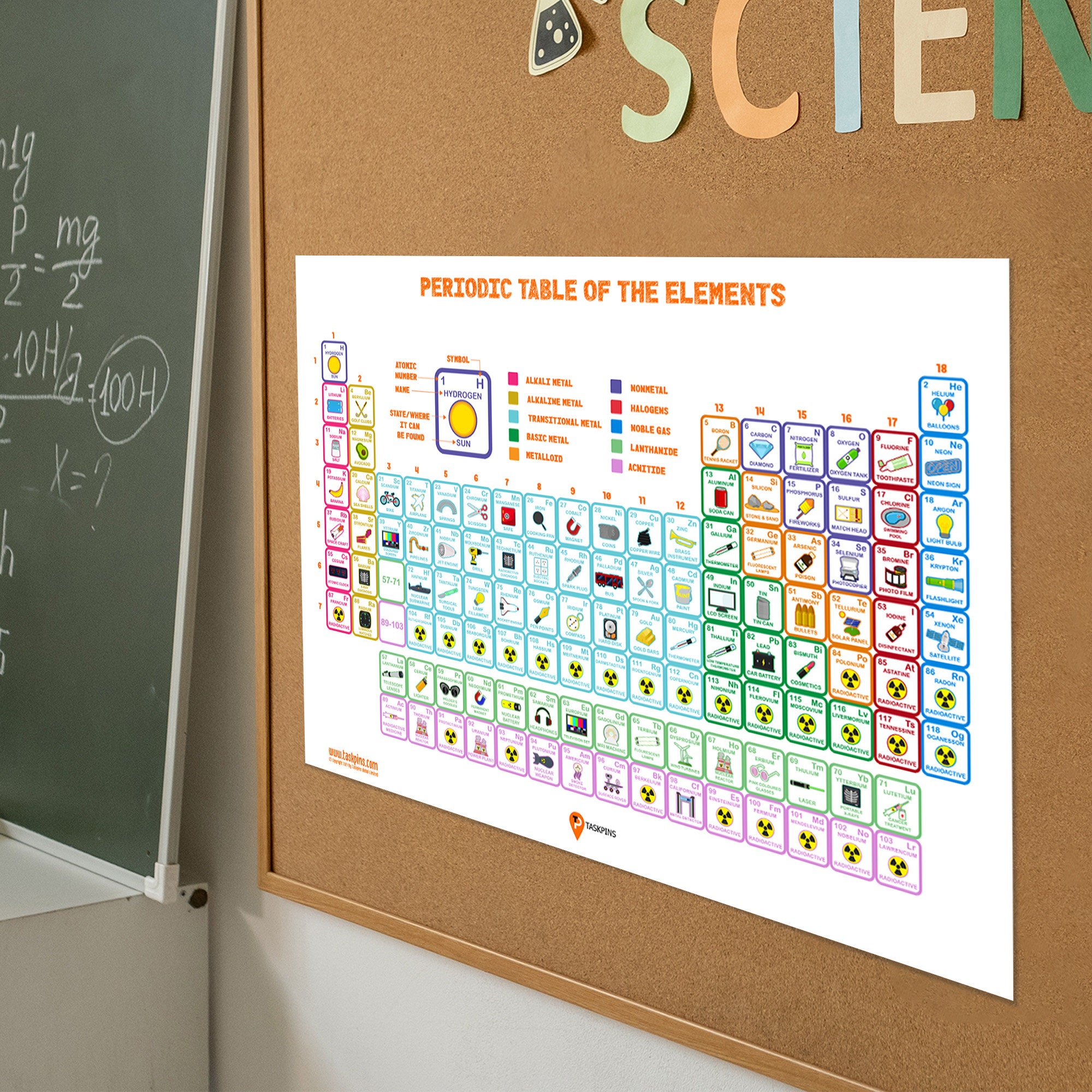 Periodic Table Poster Kids Science Classroom Ideas Pictures Primary ...