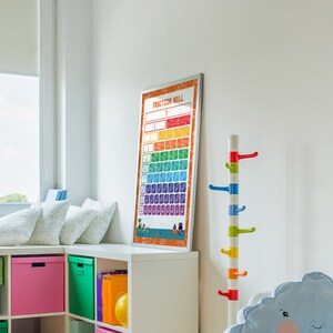 Basic Math Fractions Wall Math Poster Classroom Decor Mathematics ...