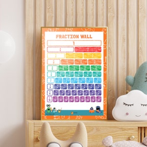 Basic Math Fractions Wall Math Poster Classroom Decor Mathematics ...
