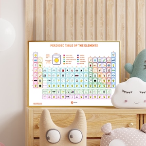 Periodic Table Poster Kids Science Classroom Ideas Pictures Primary ...