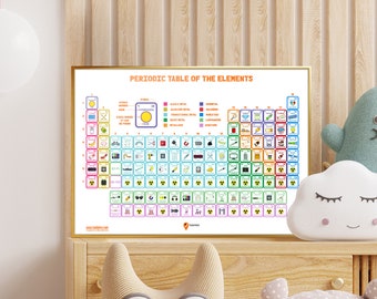 Periodic Table Poster Kids Science Classroom Ideas Element Primary ...