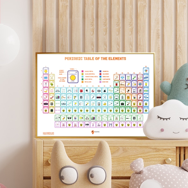 Periodic Table Poster - Etsy