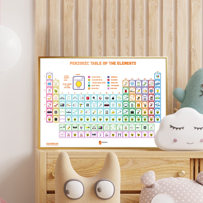 Periodic Table Poster - Etsy UK