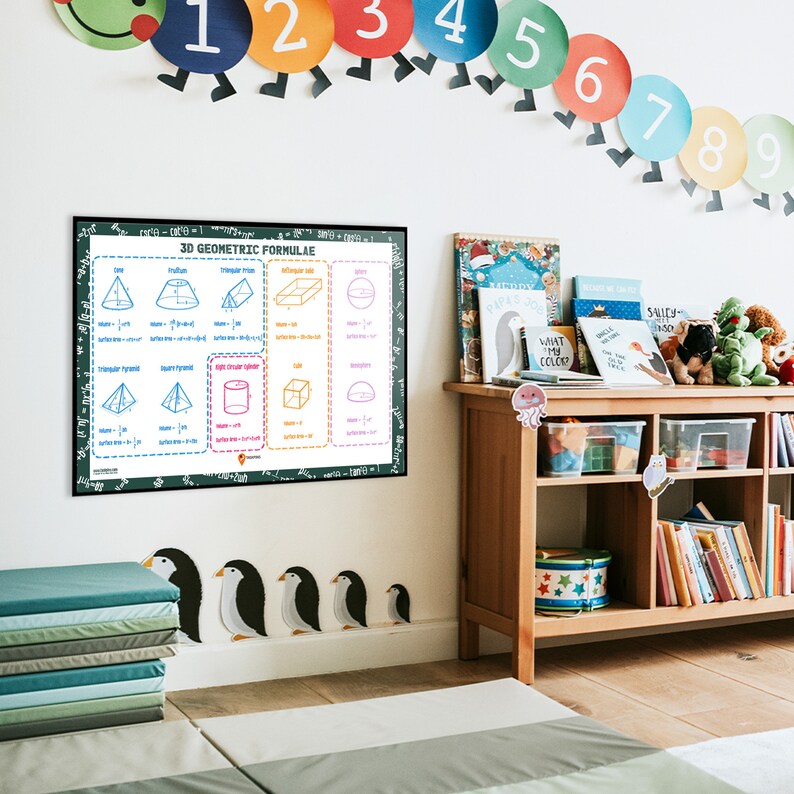 3D Geometry Formulae Math Poster Math Teacher Ideas Mathematics ...