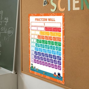 Basic Math Fractions Wall Math Poster Classroom Decor Mathematics ...