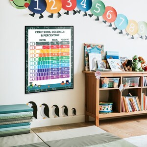Math Fractions Decimals Percentages Math Poster Classroom Decor ...