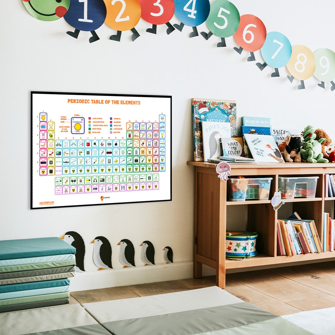 Periodic Table Poster Kids Science Classroom Ideas Pictures Primary ...