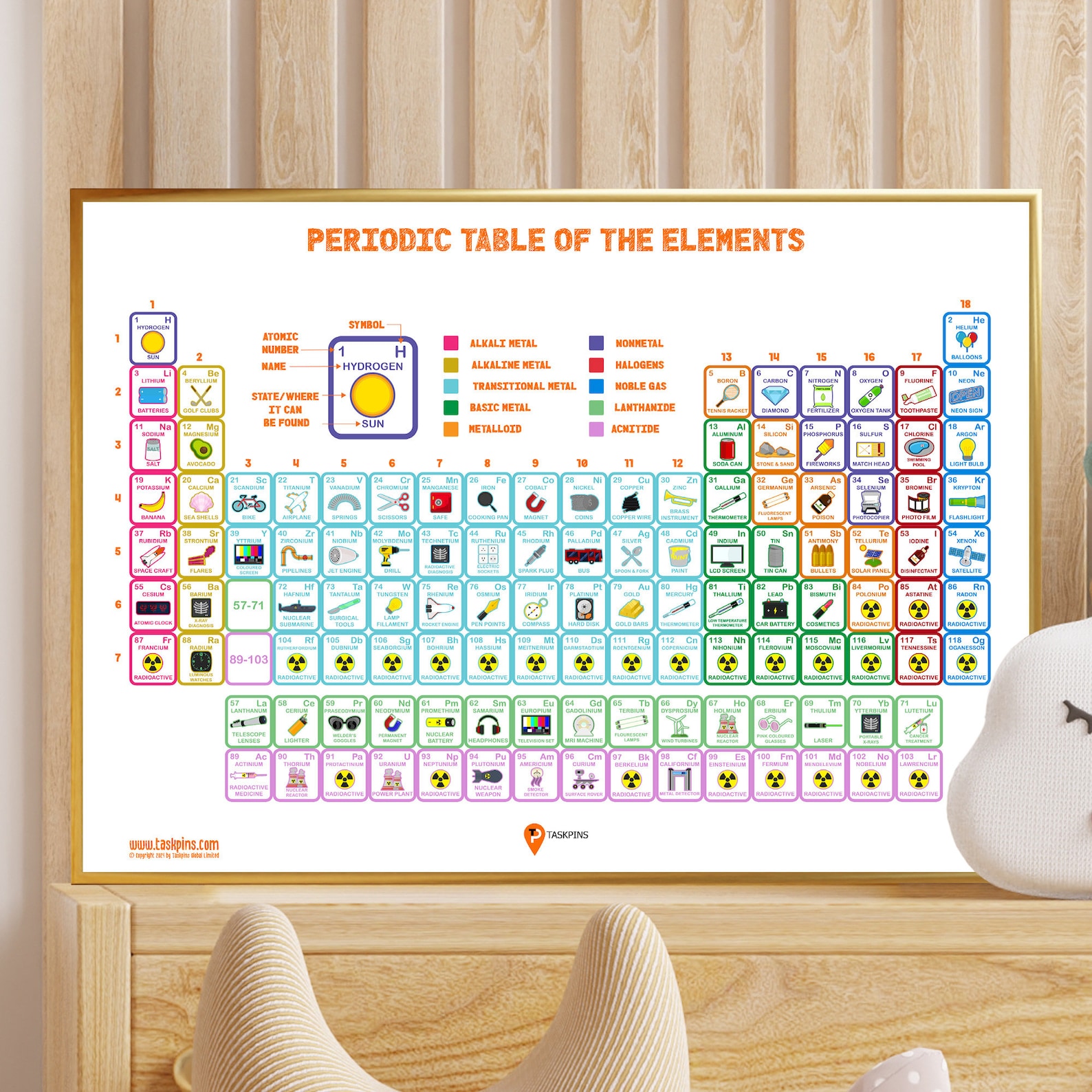 Periodic Table Poster Kids Science Classroom Ideas Pictures Primary ...