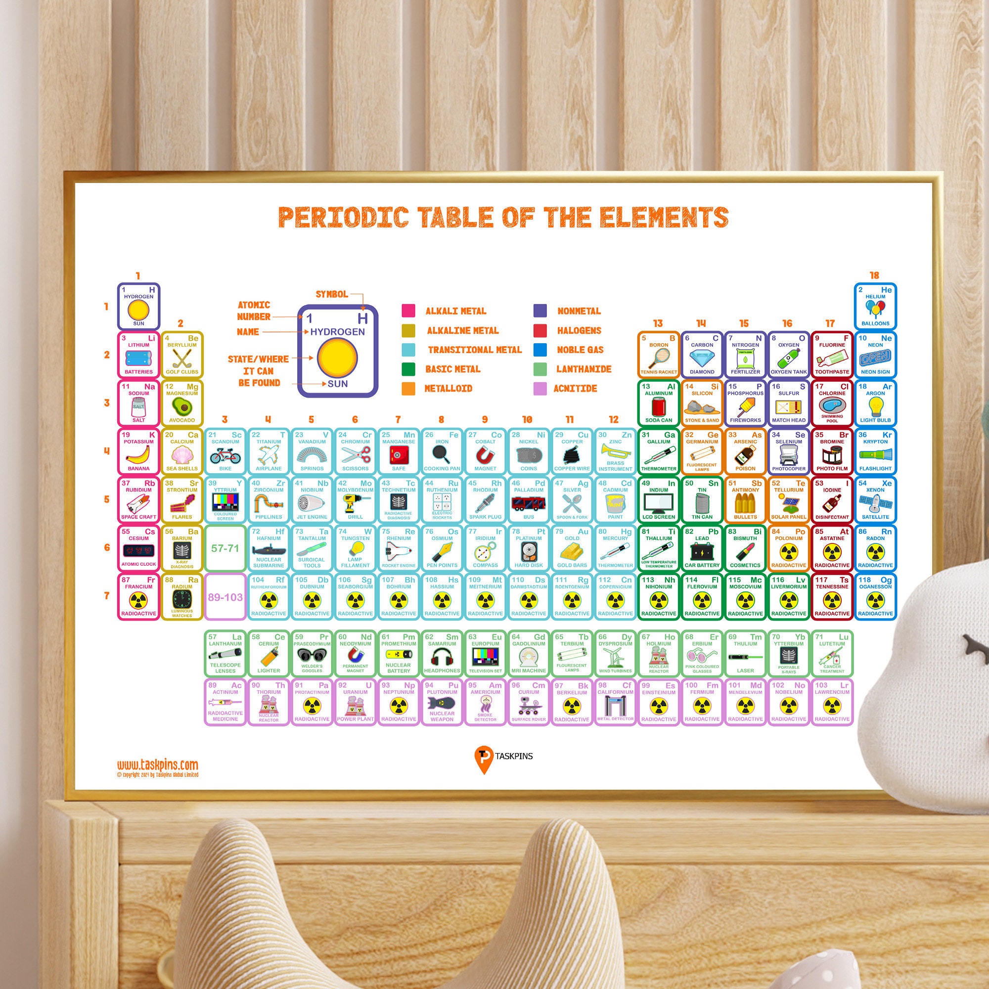 Periodic Table Poster Kids Science Classroom Ideas Pictures Primary ...