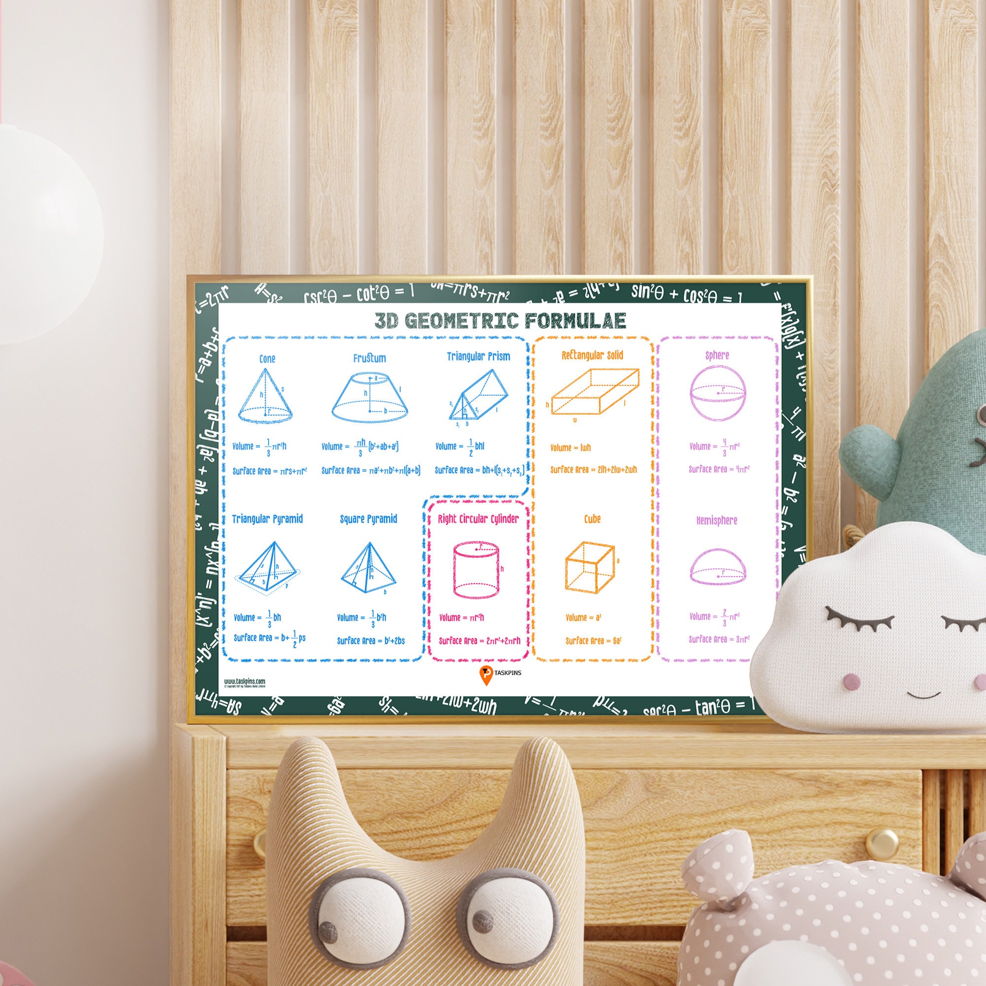 3D Geometry Formulae Math Poster Math Teacher Ideas Mathematics ...