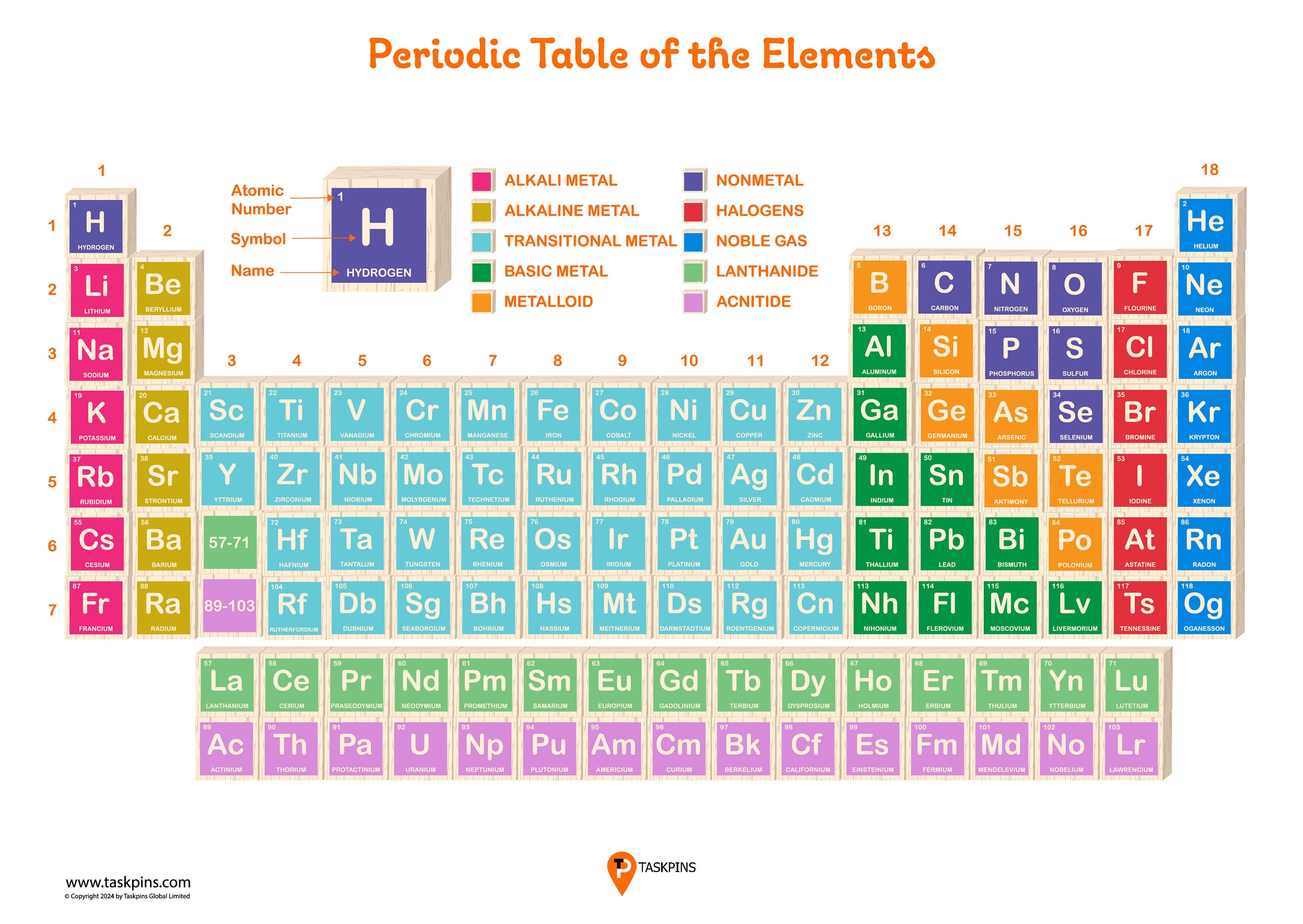 Periodic Table Poster Kids Science Print Classroom Ideas Periodic Table ...
