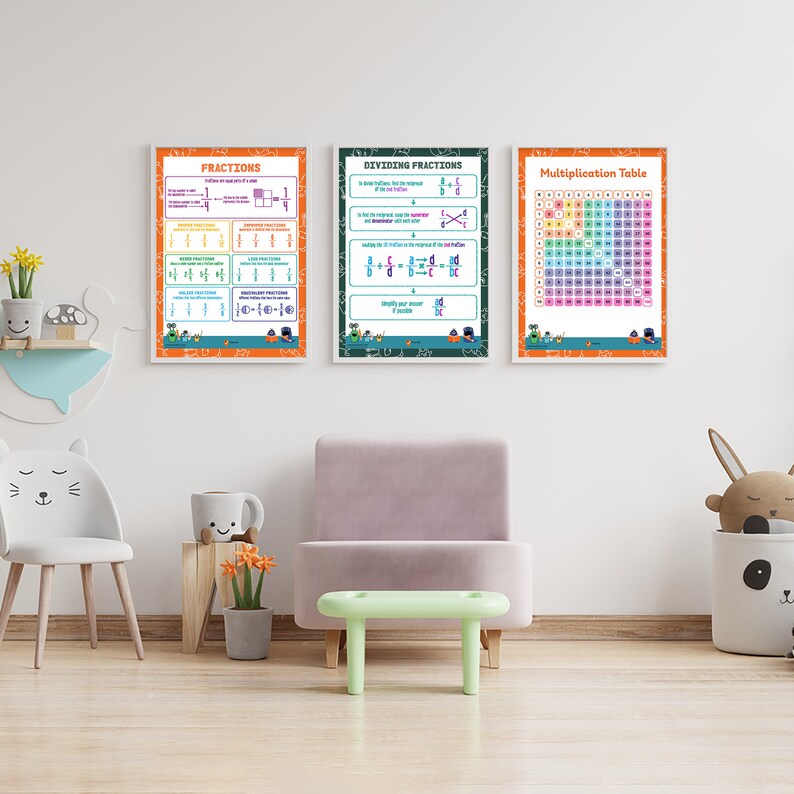 Dividing Fractions Basic Math Classroom Decor Mathematics Formula ...