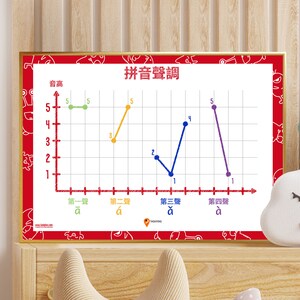 Pinyin Tones Traditional Chinese Kids Learn Chinese Foundation Poster ...