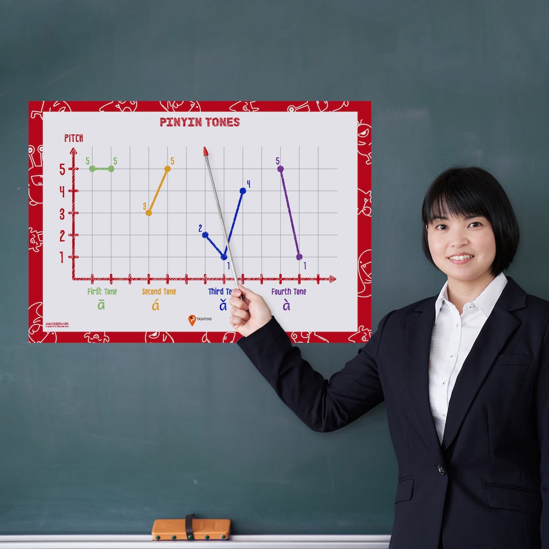Pinyin Tones Chinese Kids Learn Chinese Foundation Poster Mandarin ...