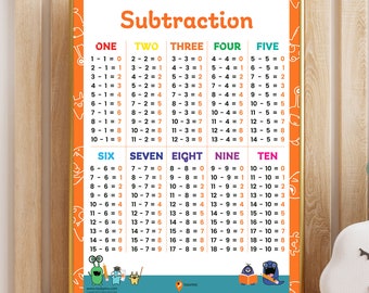 Math Poster Kids Multiplication Math Print Classroom Decor Mathematics ...