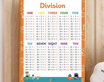 Math Poster Kids Multiplication Math Print Classroom Decor Mathematics ...