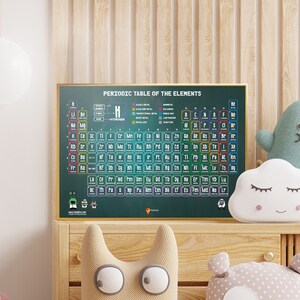 Periodic Table Poster Teen Science Classroom Ideas Secondary School ...