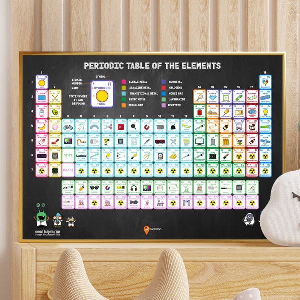 Periodic Table Poster - Etsy UK