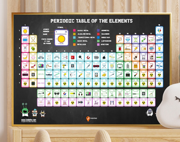 Periodic Table Poster Teen Science Classroom Ideas Secondary School ...