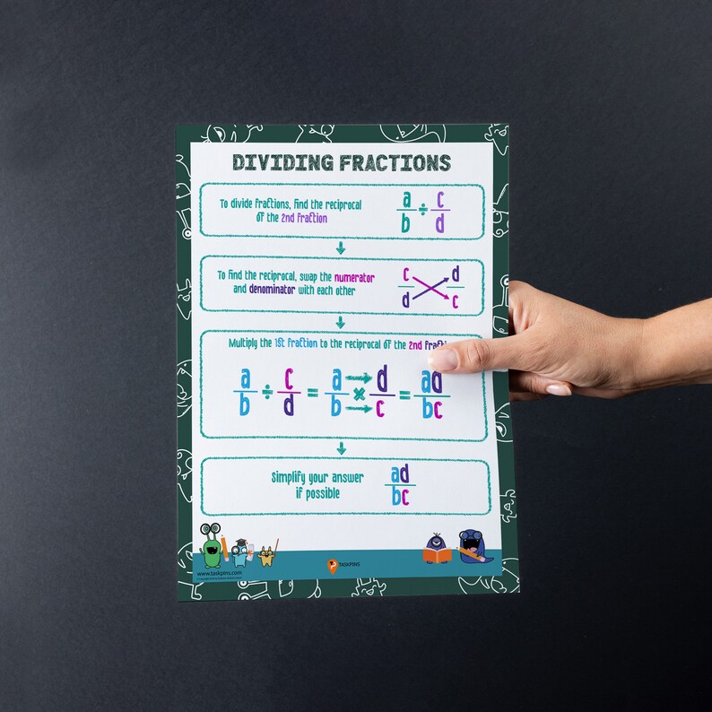 Dividing Fractions Basic Math Classroom Decor Mathematics Formula ...