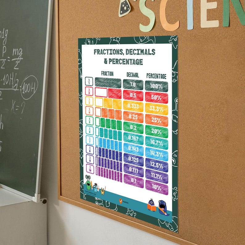 Math Fractions Decimals Percentages Math Poster Classroom Decor ...