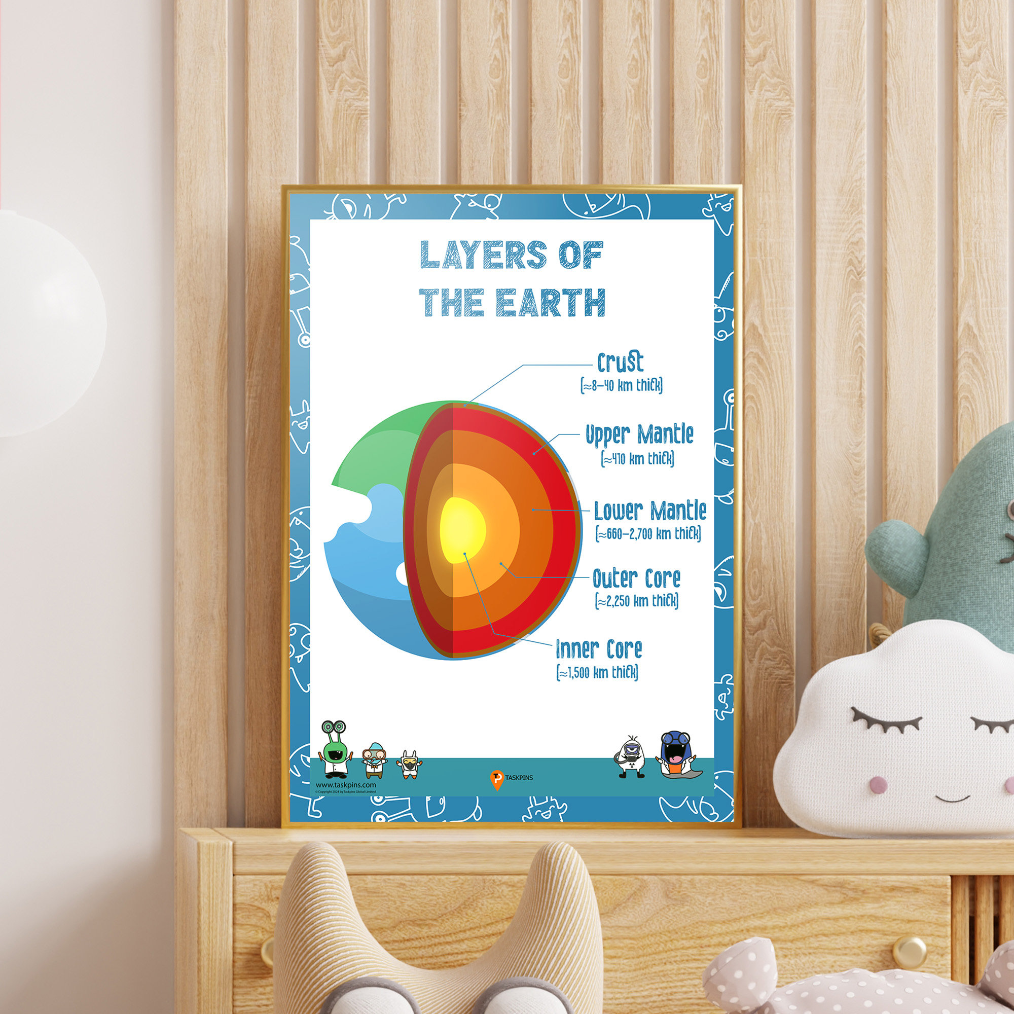 Earth Science Poster Layers of Earth Properties Poster Young Science ...