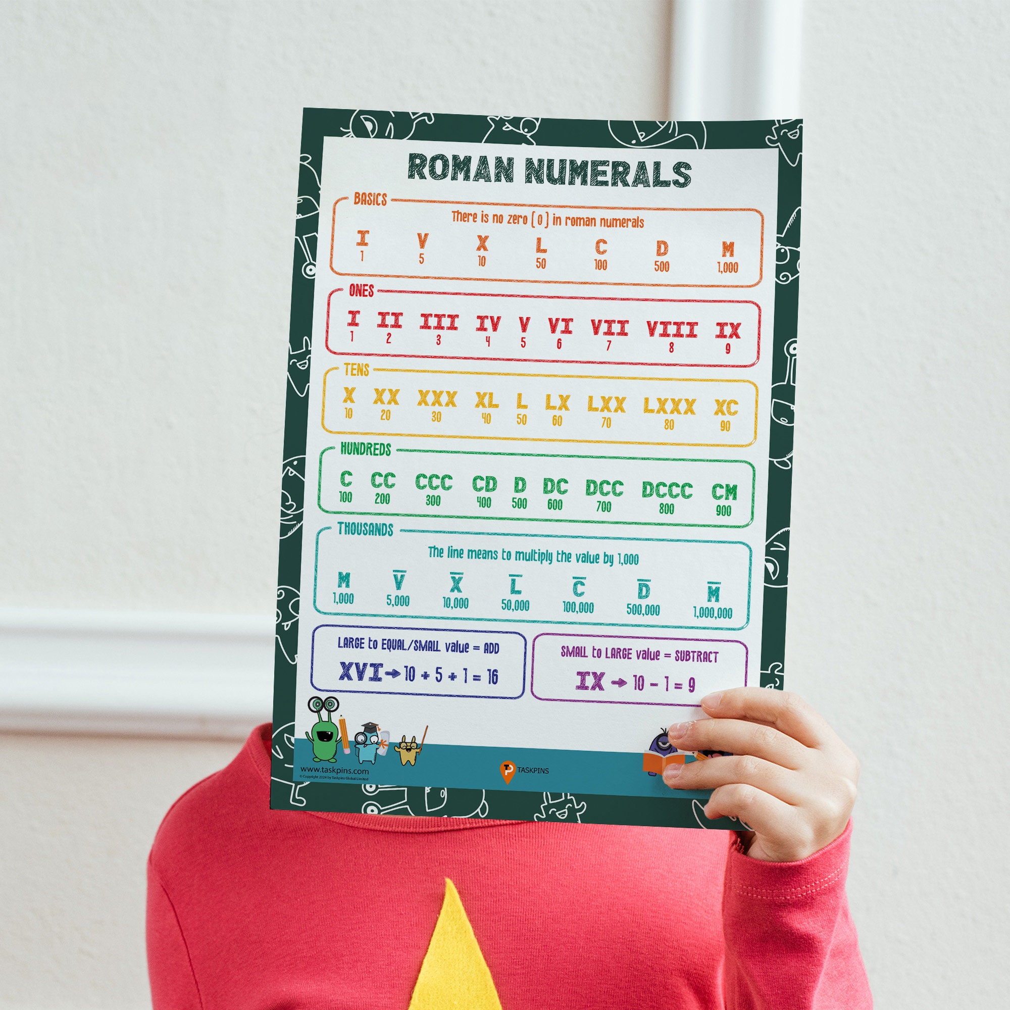 Roman Numerals Poster Basic Math Numbers Print Roman Numbers Kids Math ...
