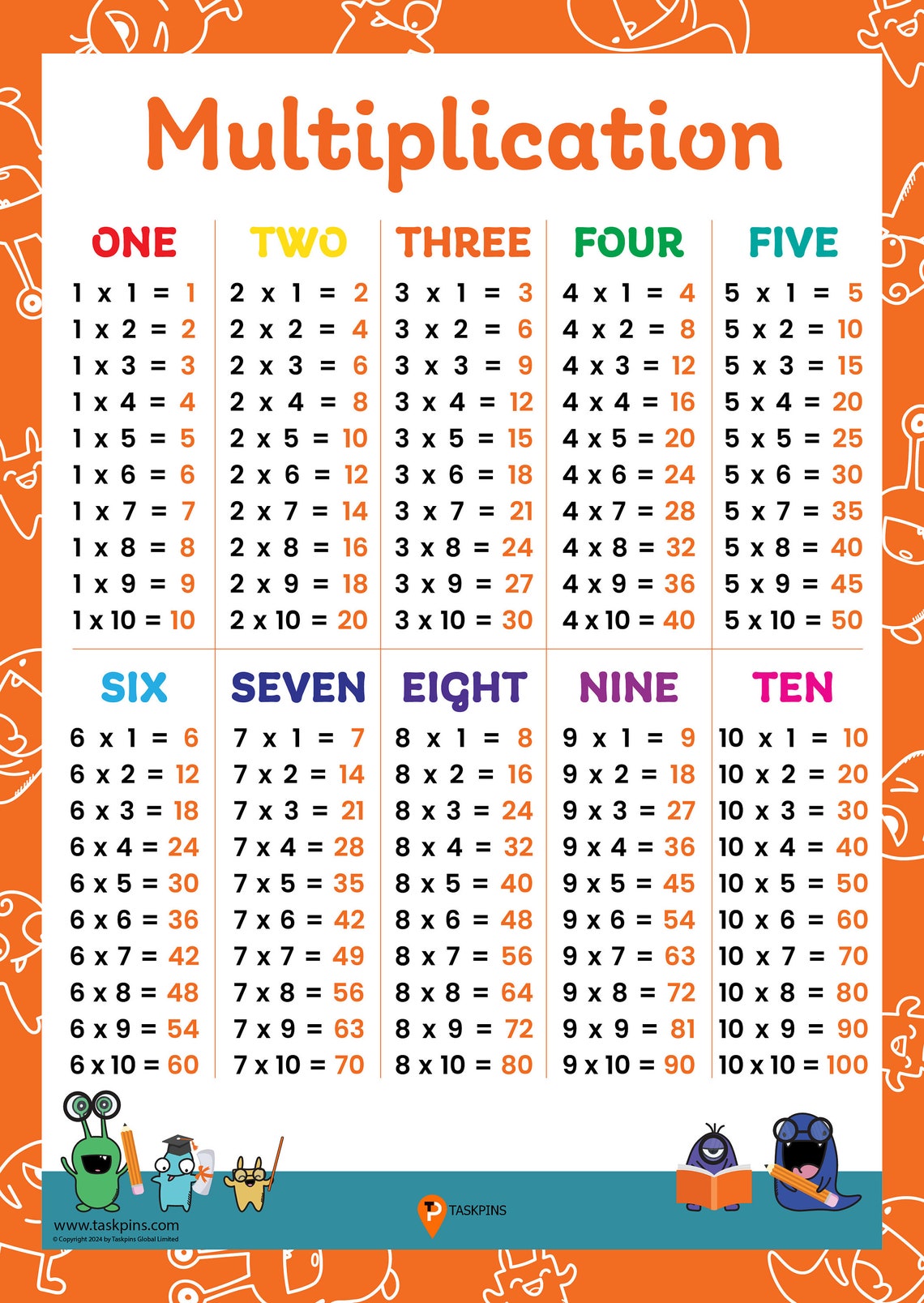 Math Poster Kids Multiplication Math Print Classroom Decor Mathematics ...