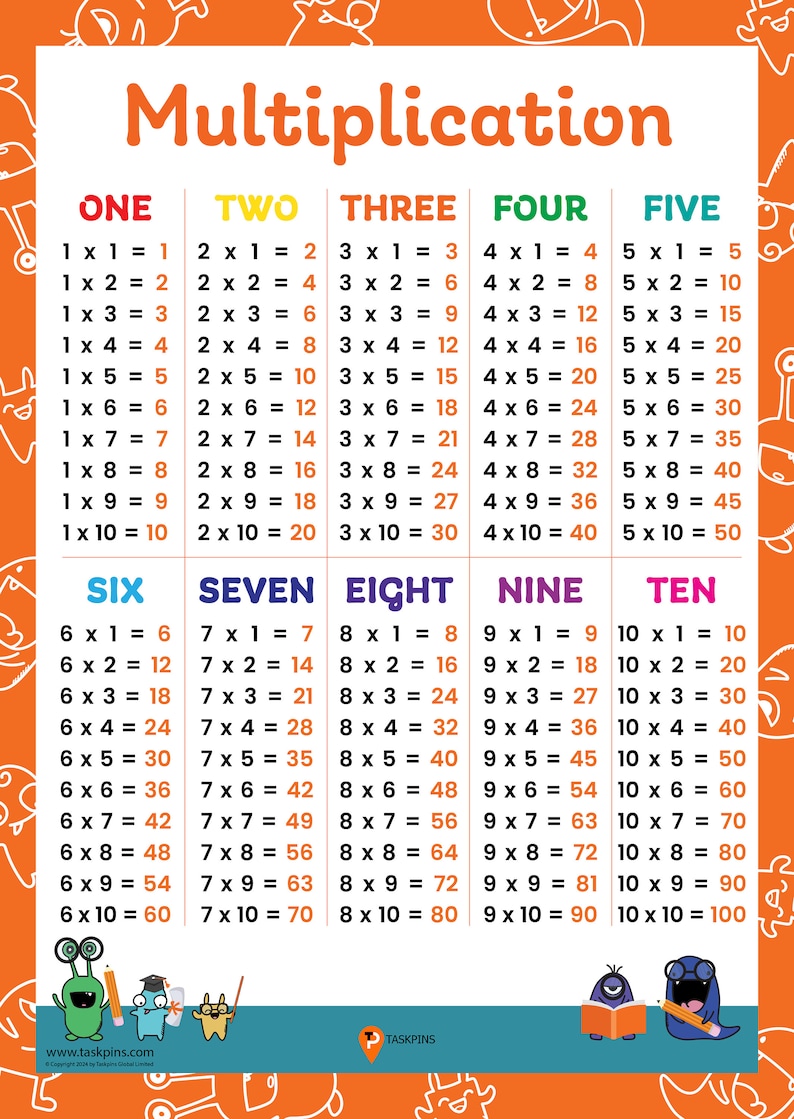 Math Poster Kids Multiplication Math Print Classroom Decor Mathematics ...