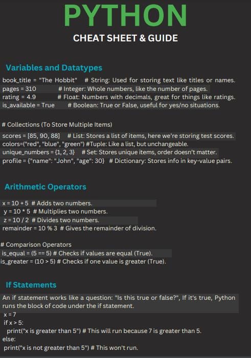 Python Cheat Sheet Eli5 Guide For Beginners Easy Python Basics And 5873