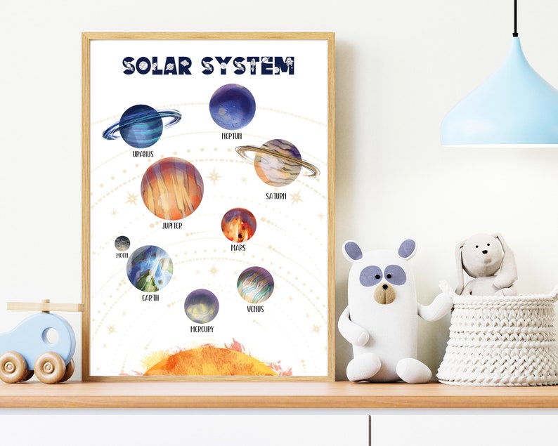 Solar System Print, Educational Playroom Posters, Learning Planets ...