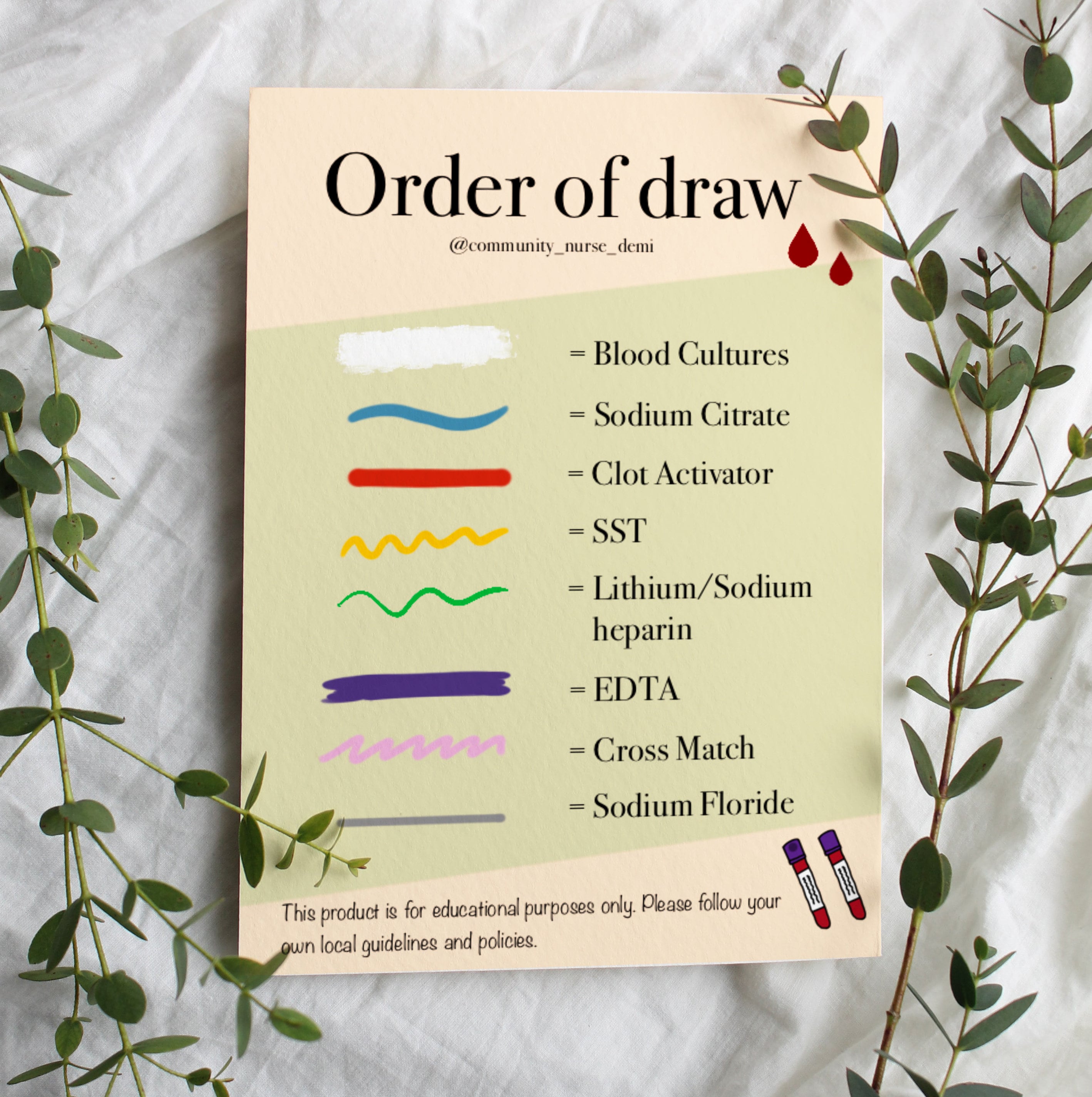 Order of Draw Flashcard, Nurse Flashcard, Nursing, Student Nurse, Order ...