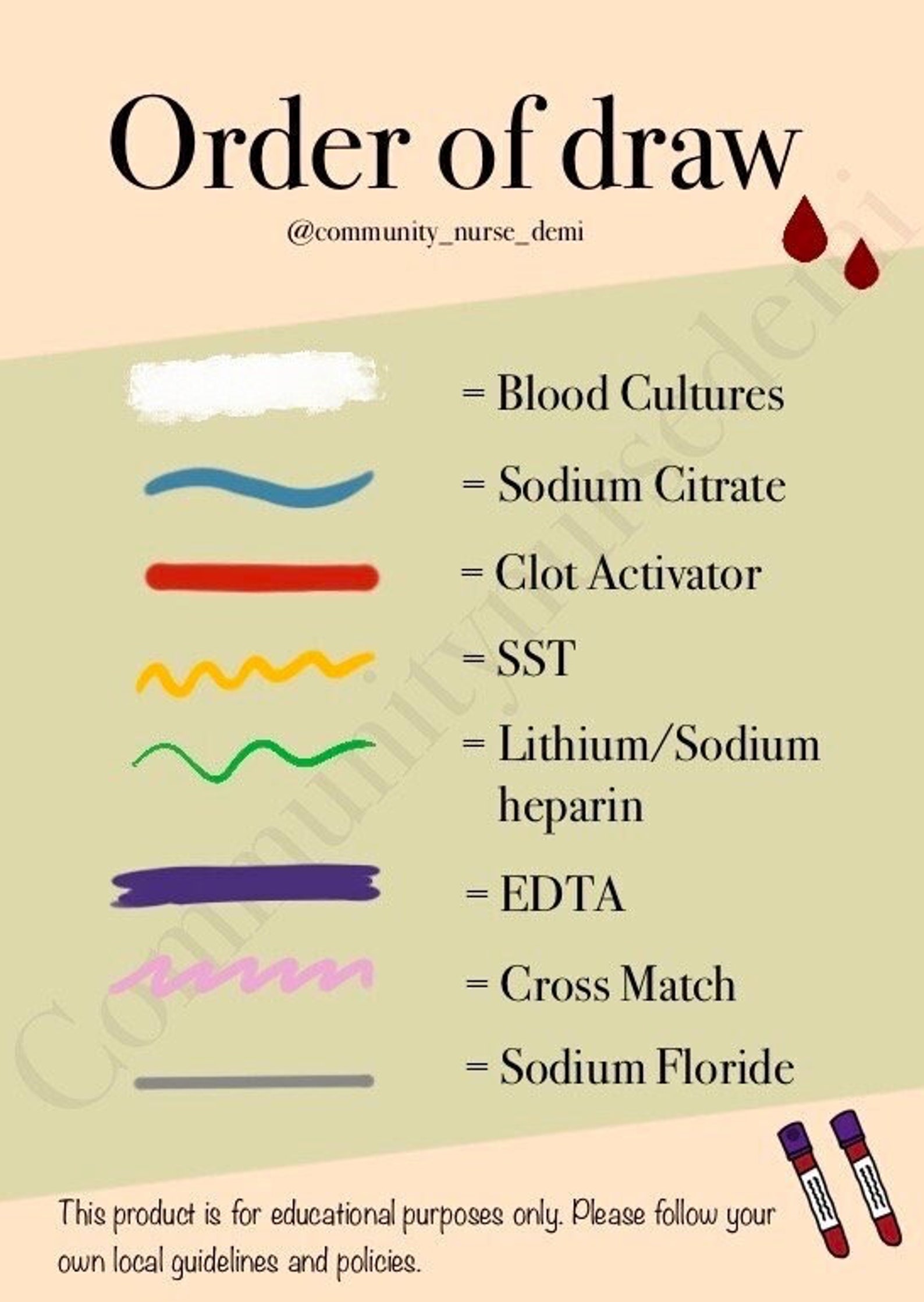 Order of Draw Flashcard, Nurse Flashcard, Nursing, Student Nurse, Order ...