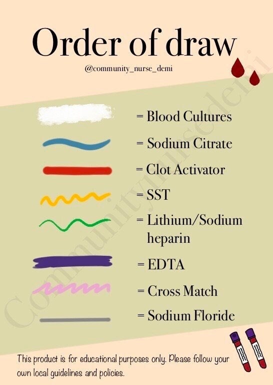 Order of Draw Flashcard, Nurse Flashcard, Nursing, Student Nurse, Order ...