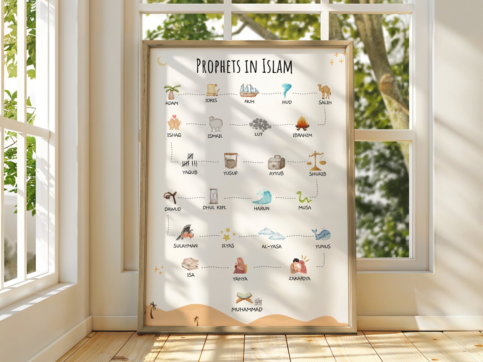 Prophets in Islam Poster: Islamic Prophet Names Chart (digital Download ...