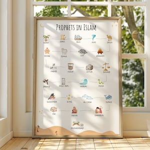 Prophets in Islam Poster: Islamic Prophet Names Chart (digital Download ...