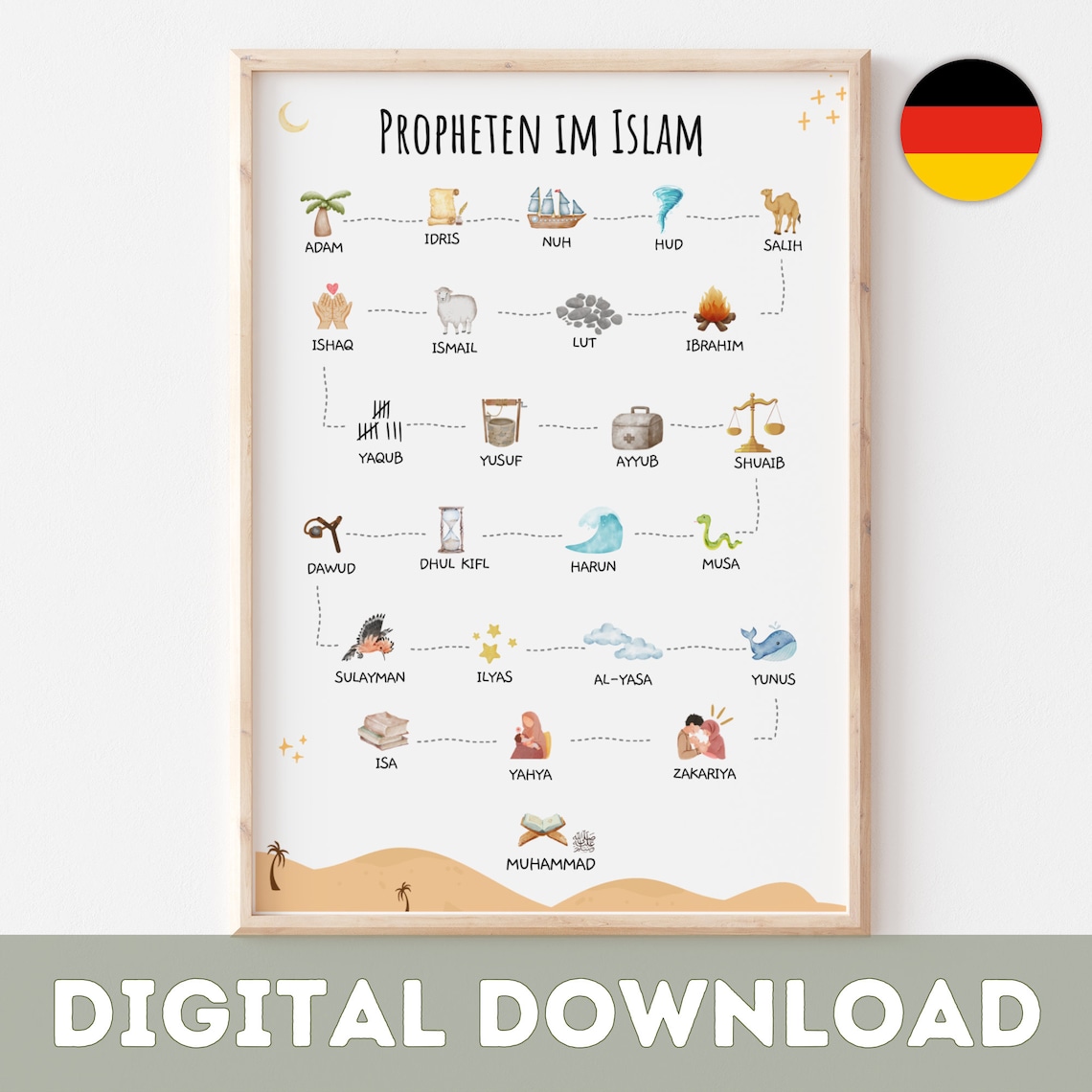The Prophets in Islam Wall Poster | Islamic Prophet Chart | the ...