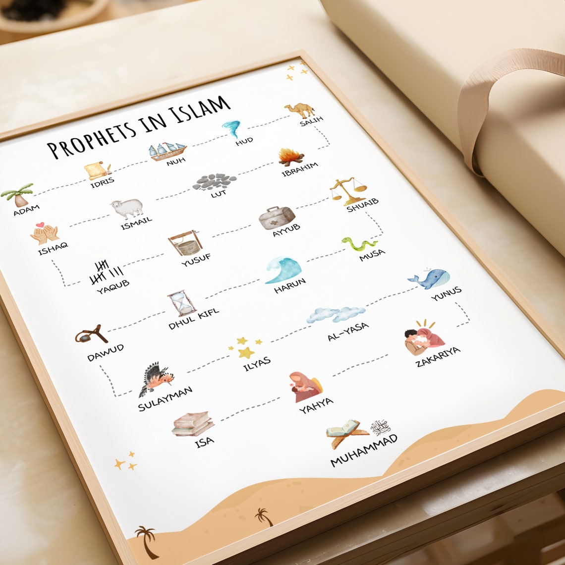 Prophets in Islam Poster: Islamic Prophet Names Chart (digital Download ...