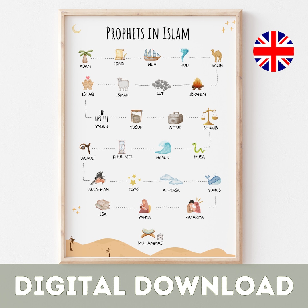 The Prophets in Islam Wall Poster | Islamic Prophet Chart | the ...