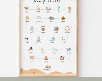Buy Life of Prophet Muhammad Poster Prophets of Islam Islamic Lesson ...