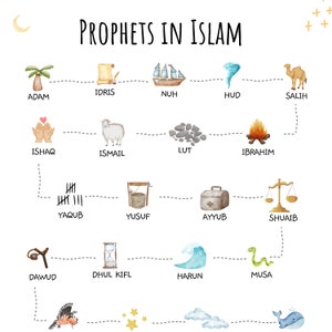 Prophets in Islam Poster: Islamic Prophet Names Chart (digital Download ...